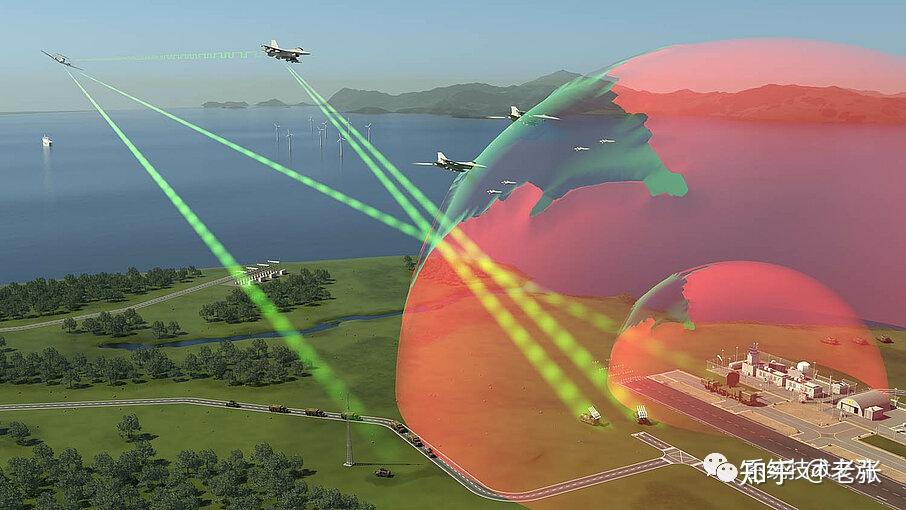 定向能防空系统技术介绍 - 知乎