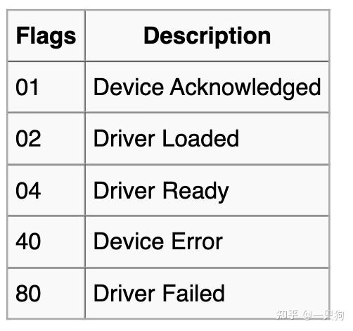 从kvmtools学习虚拟化七 Virtio Console的实现 - 知乎