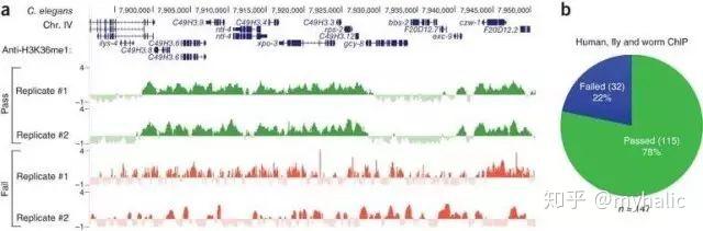 手把手教你做ChIP实验 - 知乎