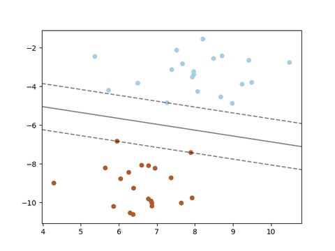 sklearn中SVC和LogisticRegression的class_weight作用？ - 知乎