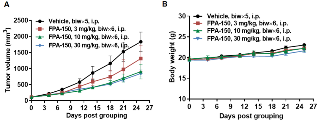 B7-H4 | B7家族又一肿瘤治疗潜力靶点 - 知乎