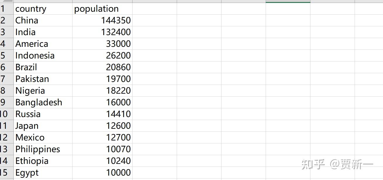 【Python】绘制世界地图实践 - 知乎