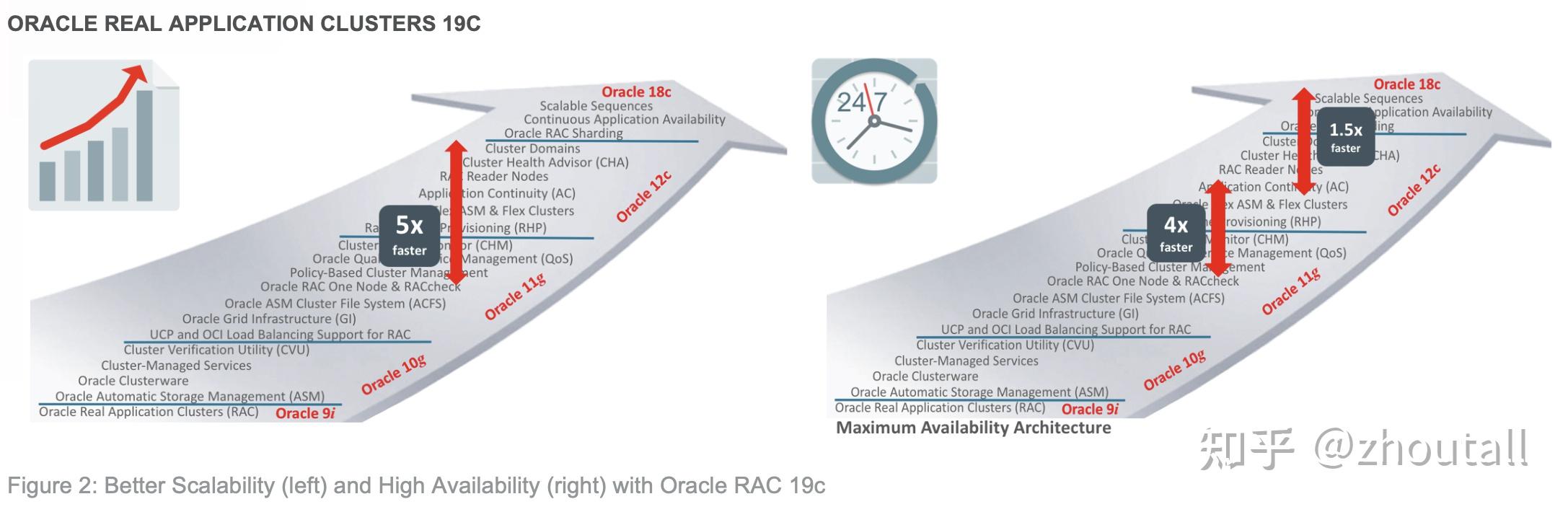 Oracle RAC技术简介 - 知乎