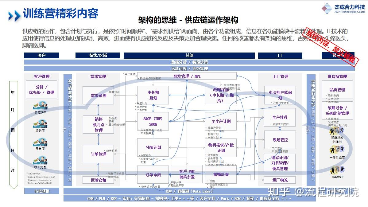 华为如何构建IPD/LTC/ISC三大主业务流程 - 知乎