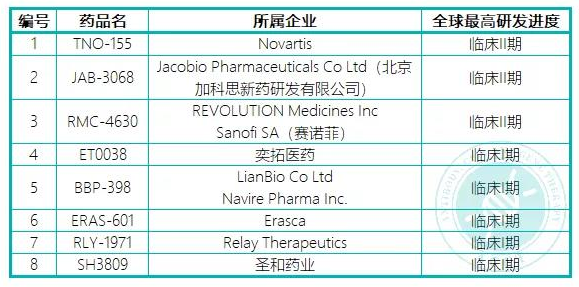 SHP2抑制剂研究中的药效学生物标志物-磷酸化ERK1/2蛋白检测 - 知乎