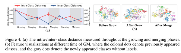 Grow and Merge： A Unified Framework for Continuous Categories Discovery - 知乎