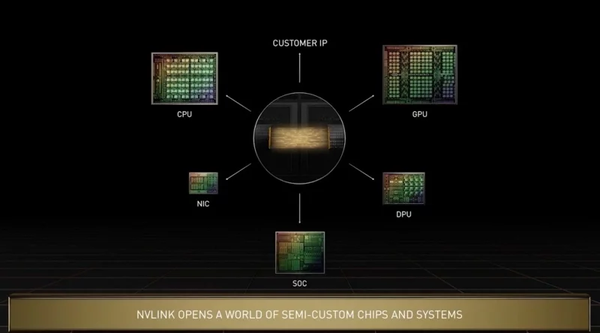 英伟达GTC宣布：Chiplet将成为半导体行业重要转折点 - 知乎