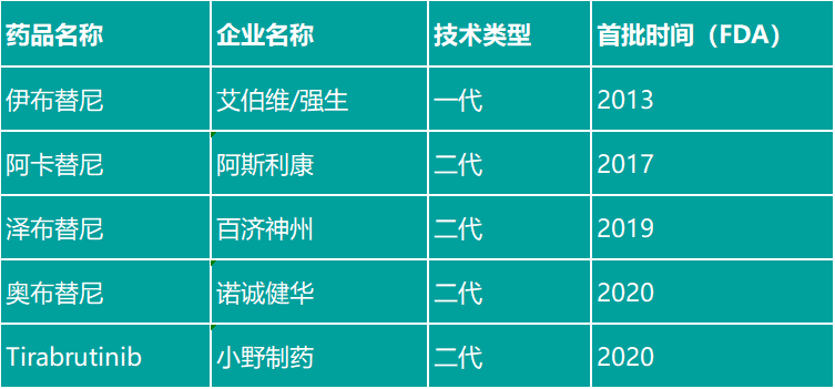 BTK百亿美元市场新变局 - 知乎