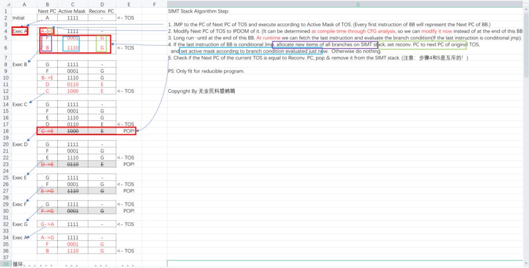 零基础入门SIMT Stack - 知乎