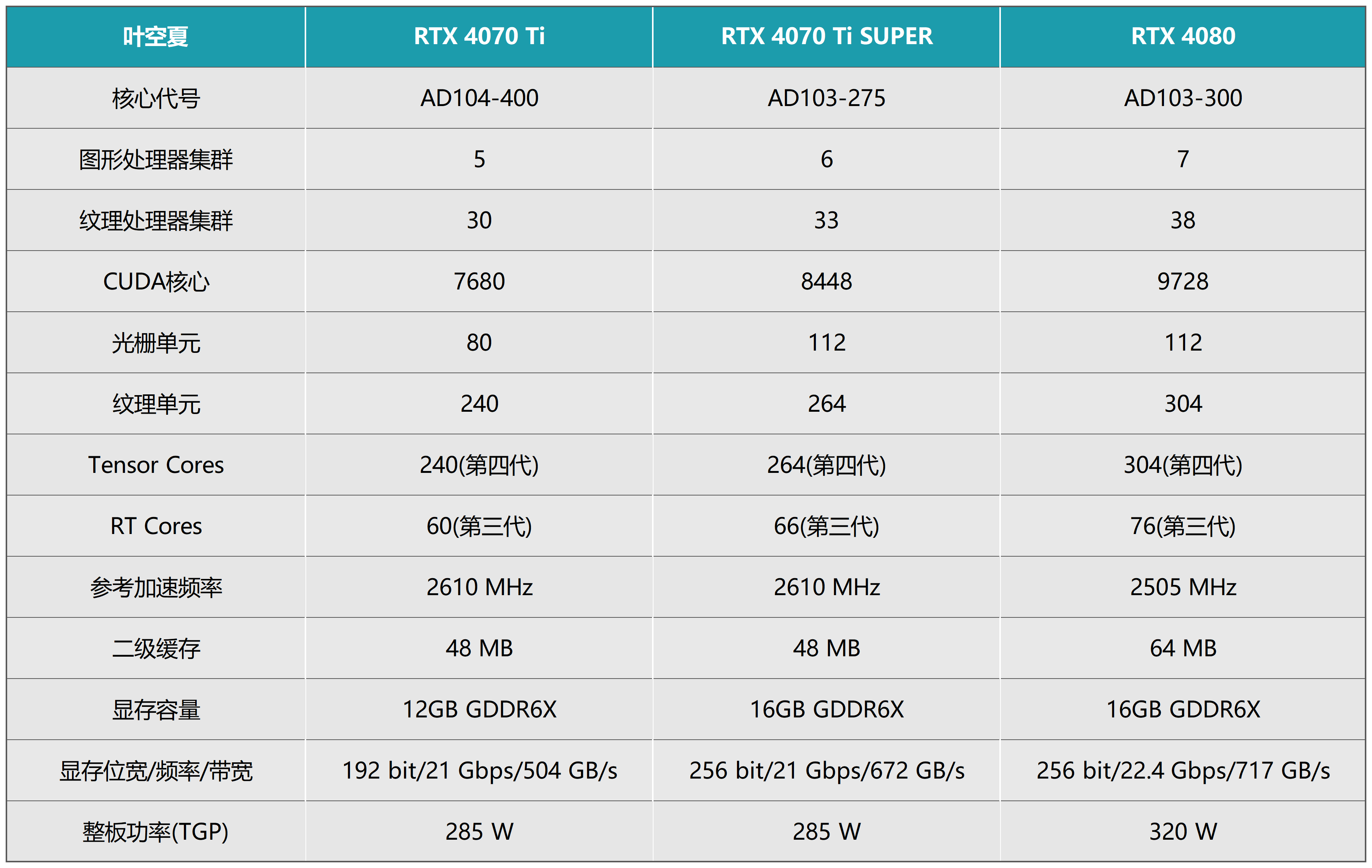 RTX 4070TI Super（4070tis）哪家好？（2024年12月更新）