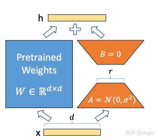 LLM-GPT原理介绍与本地(M1)微调实战 - 知乎