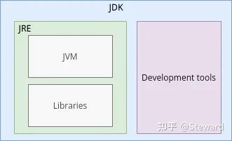 JDK,JRE,JVM关系 - 知乎