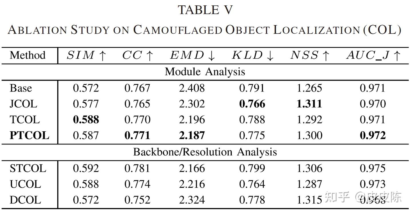 更深入地理解伪装目标检测&Toward Deeper Understanding of Camouflaged Object Detection（2） - 知乎