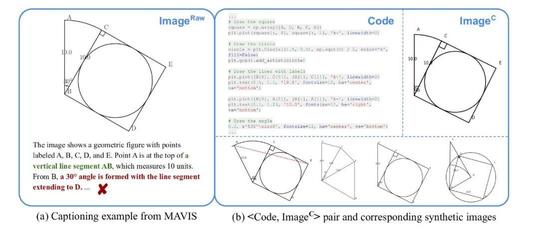 MathCoder-VL：用代码作为桥梁，打造数学可视推理的最强开源模型 - 知乎