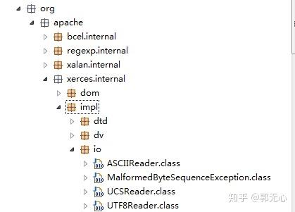 Xerces-DOM解析处理过程一语法分析过程（1） - 知乎