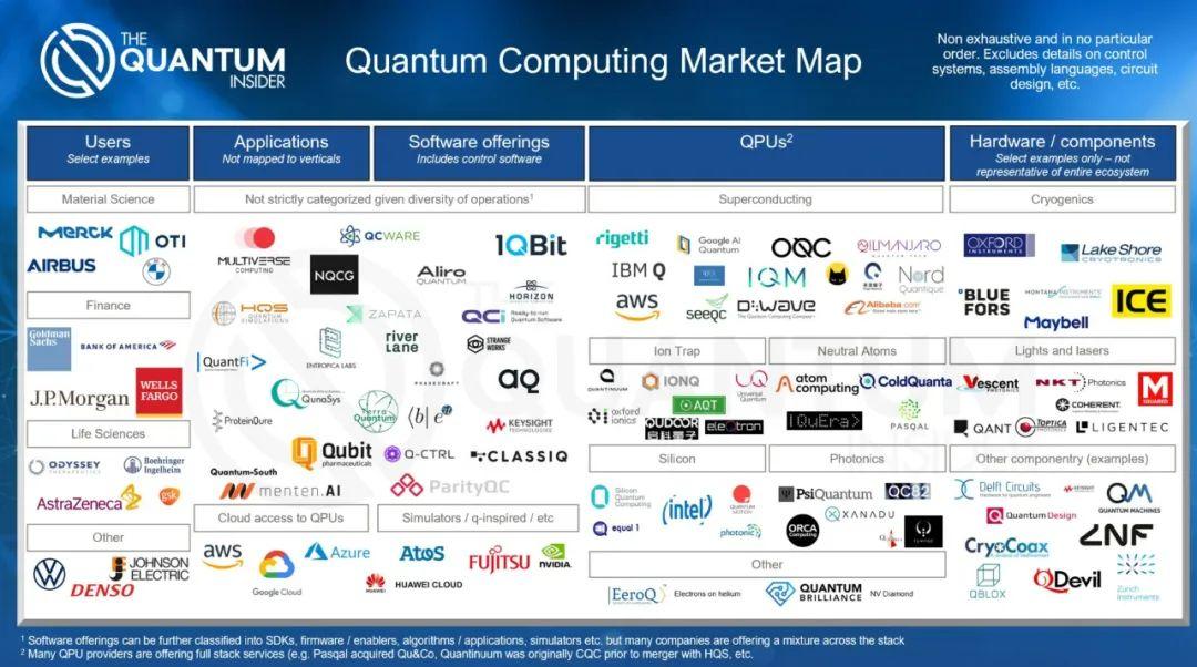 Quantum Insider 公布全球最新量子计算市场地图，启科量子入选 - 知乎