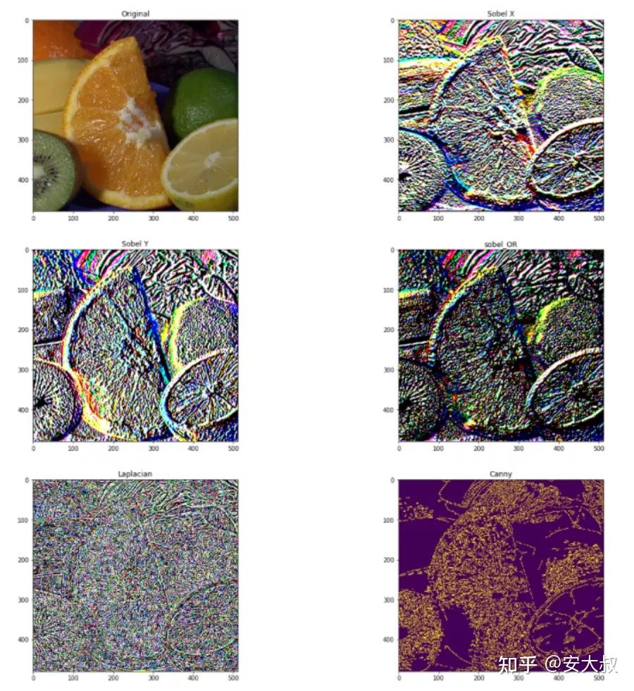 使用 Opencv 进行图像处理 带有实际示例 知乎