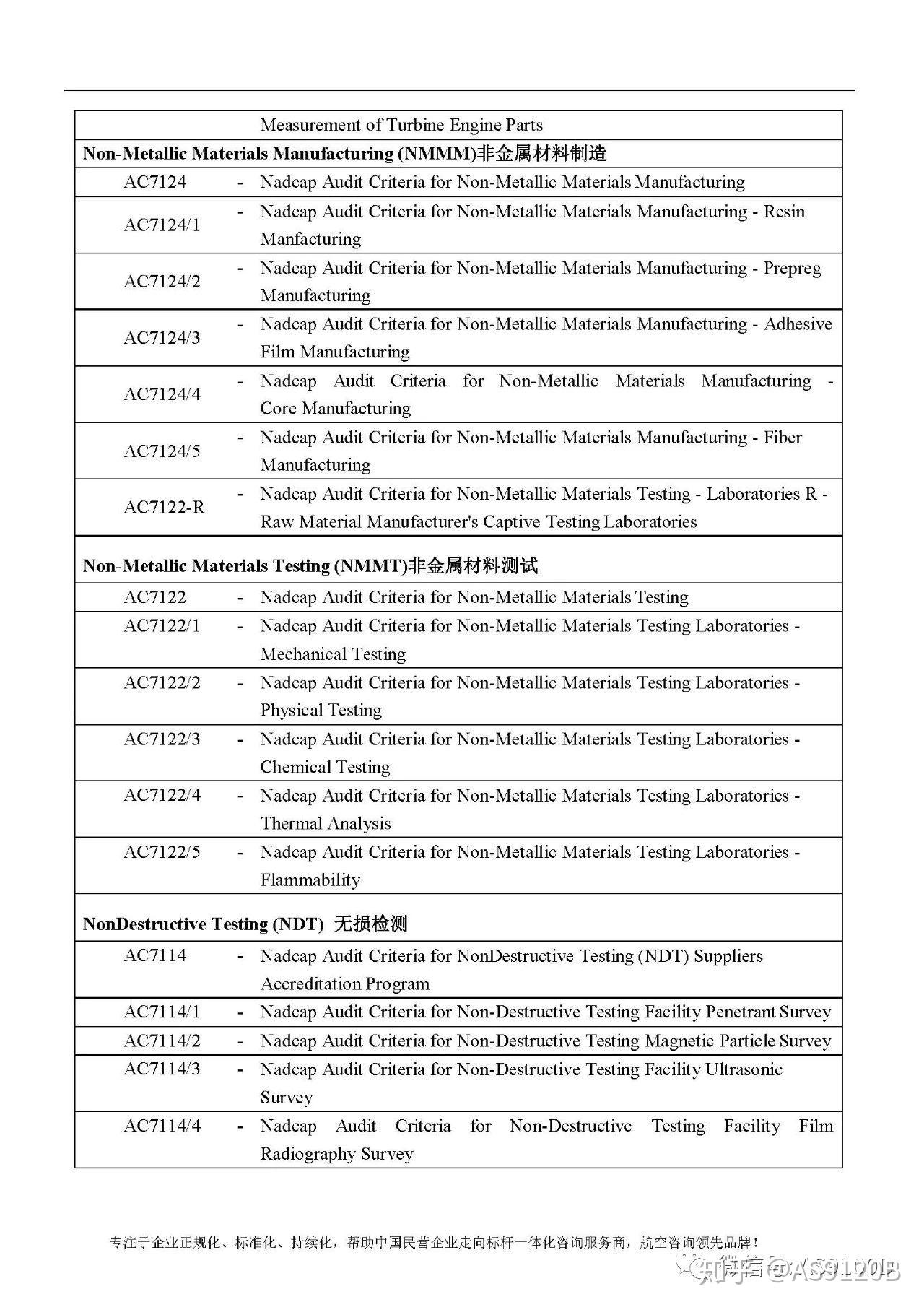 大连沙河口普兰认证咨询培训Nadcap认证-标准清单 - 知乎