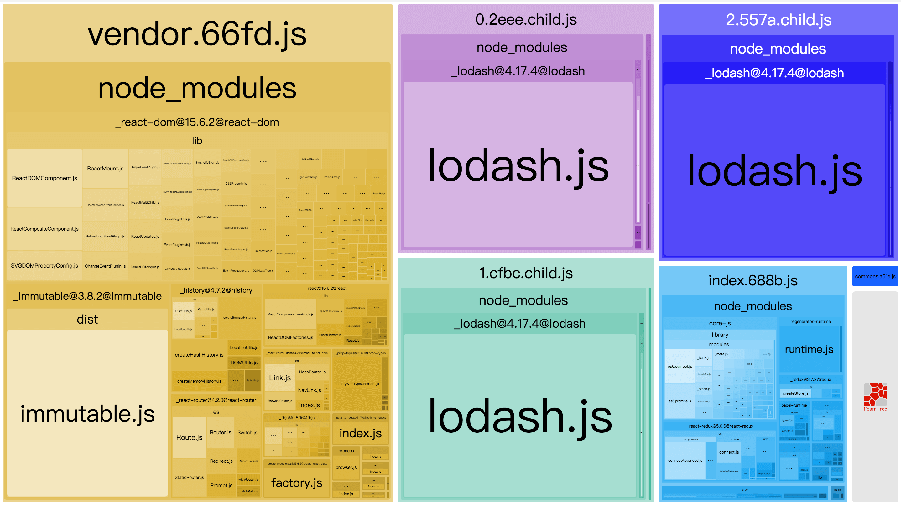 使用 webpack 优化资源 - 知乎