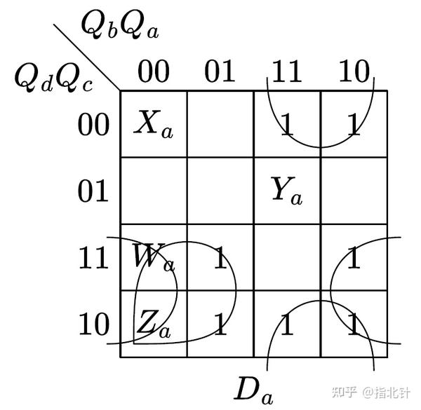 Typora绘图笔记（xypic） - 知乎
