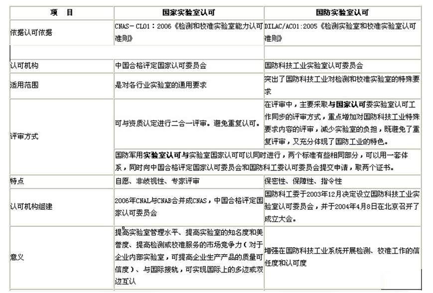 DiLAC国防实验室认可流程及咨询简介 - 知乎