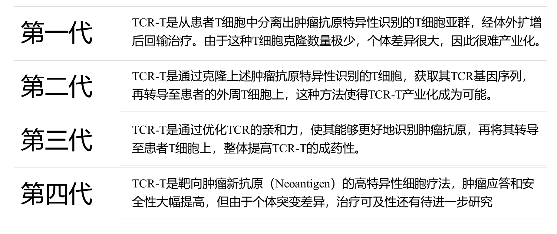 免疫治疗之 TCR-T - 知乎
