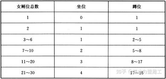 城市公共厕所设计标准 CJJ 14-2016（附条文说明） - 知乎