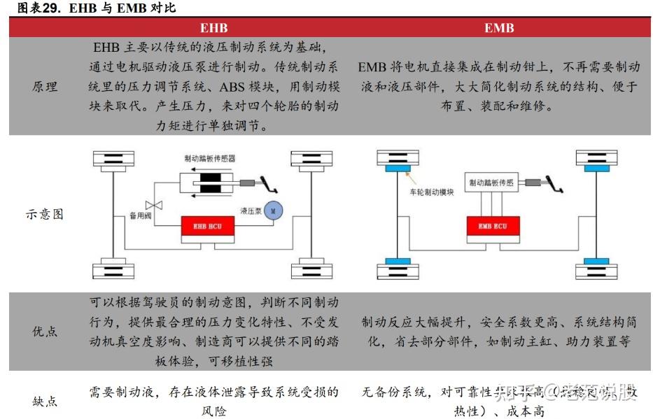 多产品线同时发力，伯特利：线控制动与轻量化产品带动营收创新高 - 知乎