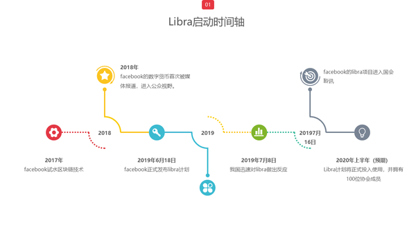 Libra解析及对策梳理 - 知乎