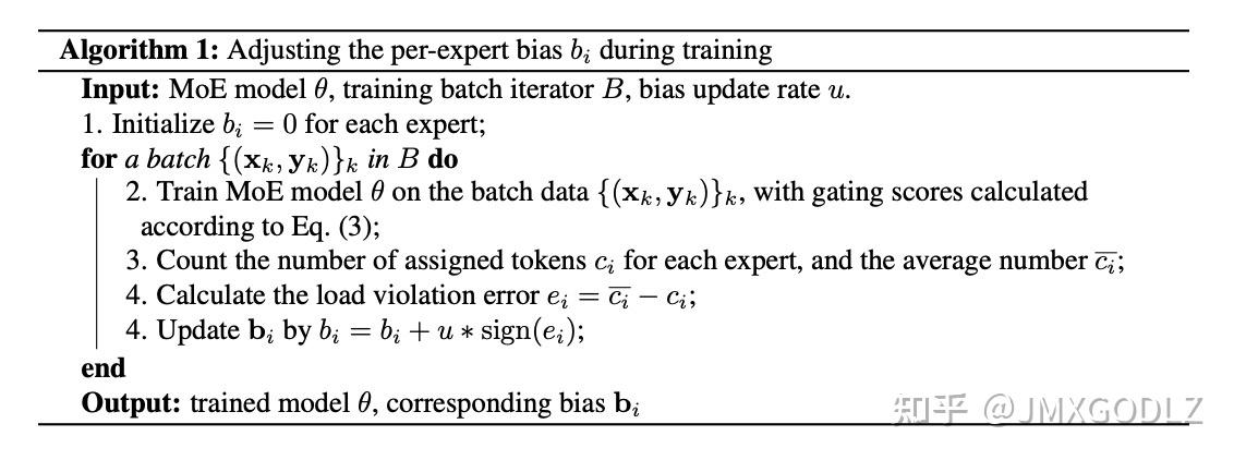 破解MoE训练“均衡”与“性能”的两难：DeepSeek与Qwen的破局之道 - 知乎