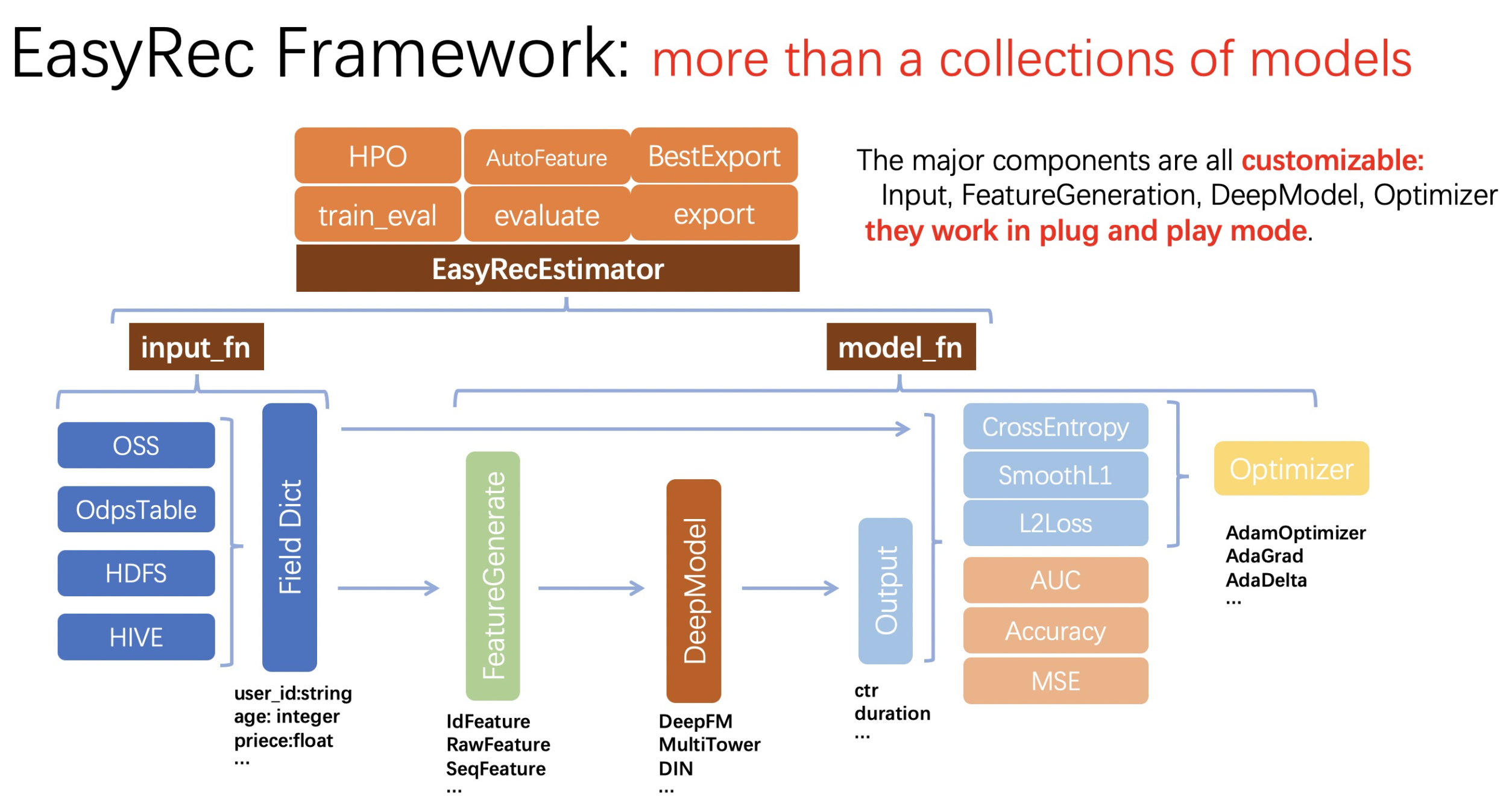 深度解析开源推荐算法框架EasyRec的核心概念和优势 - 知乎