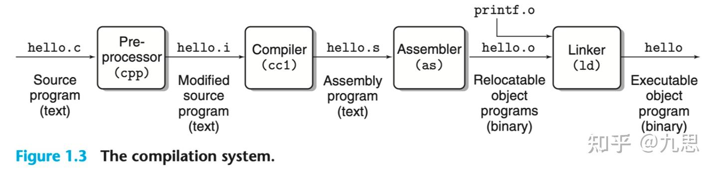 Effective C++ 第二条 prefer const, enums and inlines to #define - 知乎