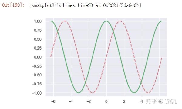 Python绘图库——matplotlib及seaborn使用（入门篇1） 知乎