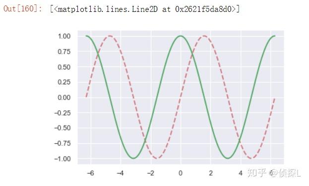 Python绘图库——matplotlib及seaborn使用（入门篇1） 知乎