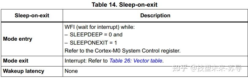 经典MCU STM32F030(CortexM0)一文速览 - 知乎