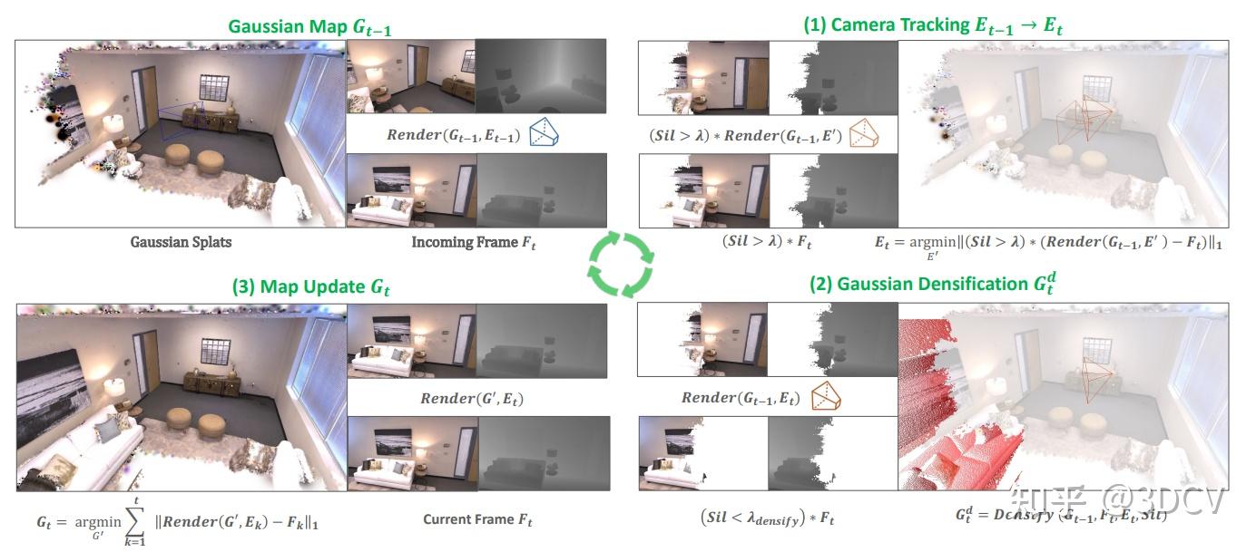 CMU&MIT最新突破！实现高速SLAM与实时3D渲染的全新方法 - 知乎