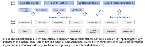 BEV感知综述-【1】引言和背景 - 知乎