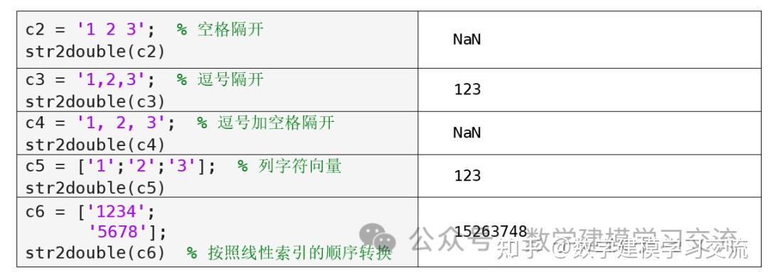 第5章：5.4.1字符串数组的创建方法（MATLAB入门课程） - 知乎