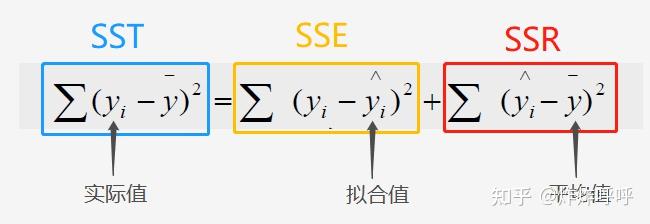 决定系数R2真的可靠吗？ - 知乎