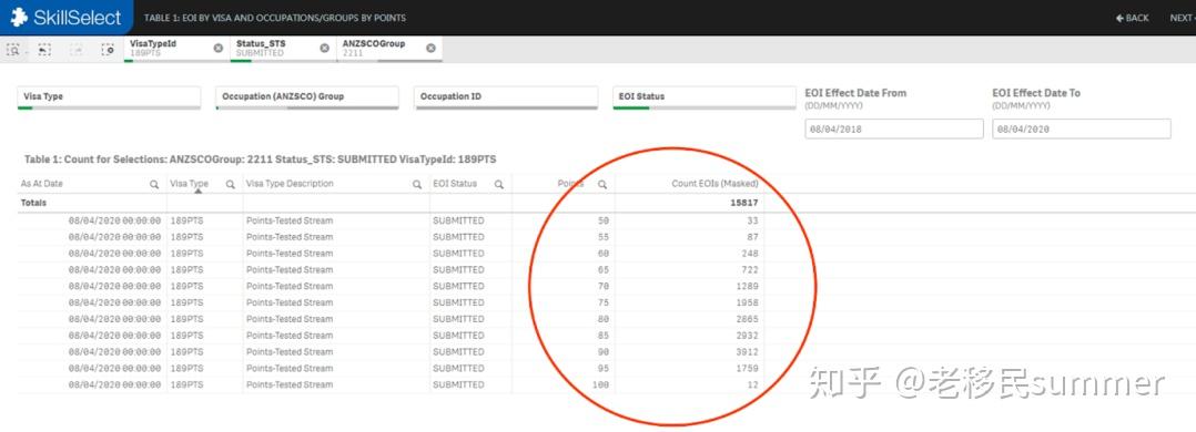 澳洲移民局开通EOI排队查询网站，积压数据可实时查询！ - 知乎