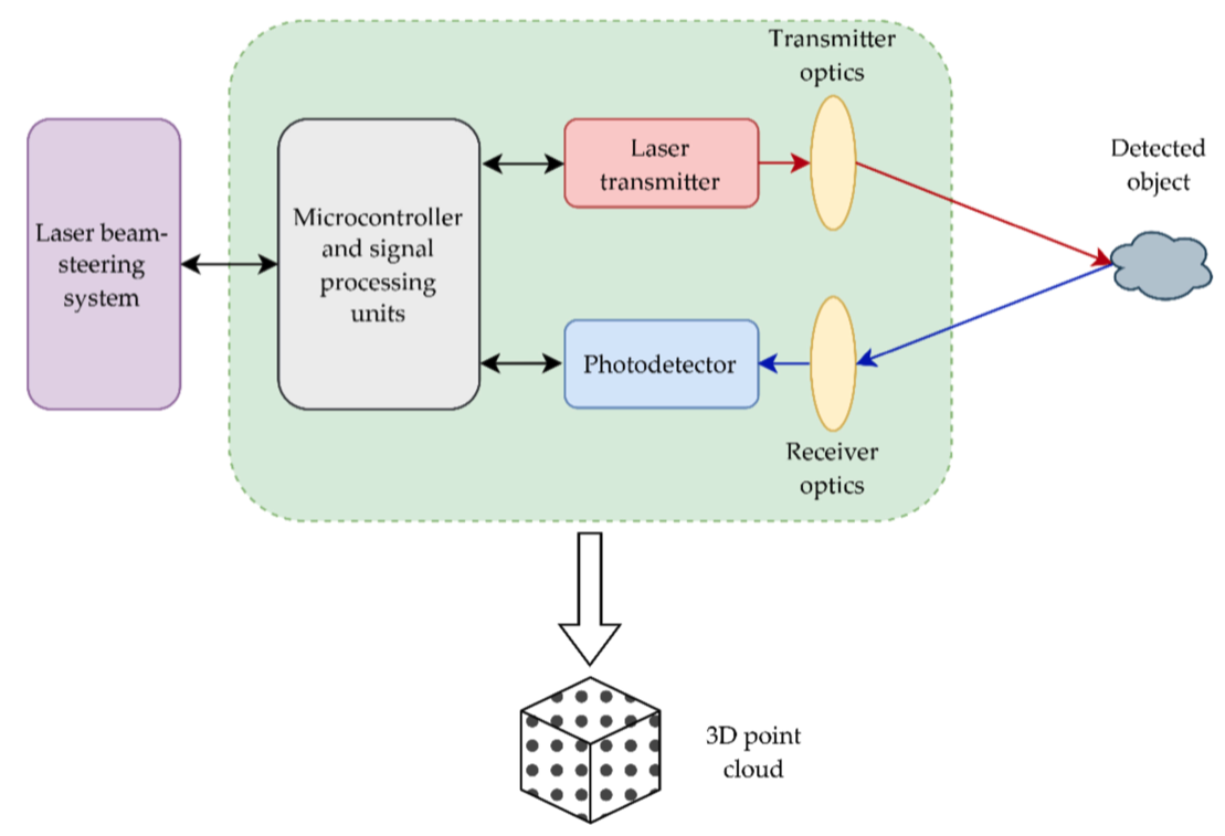 Lidar——SLAM的一些初步技术点说明 - 知乎