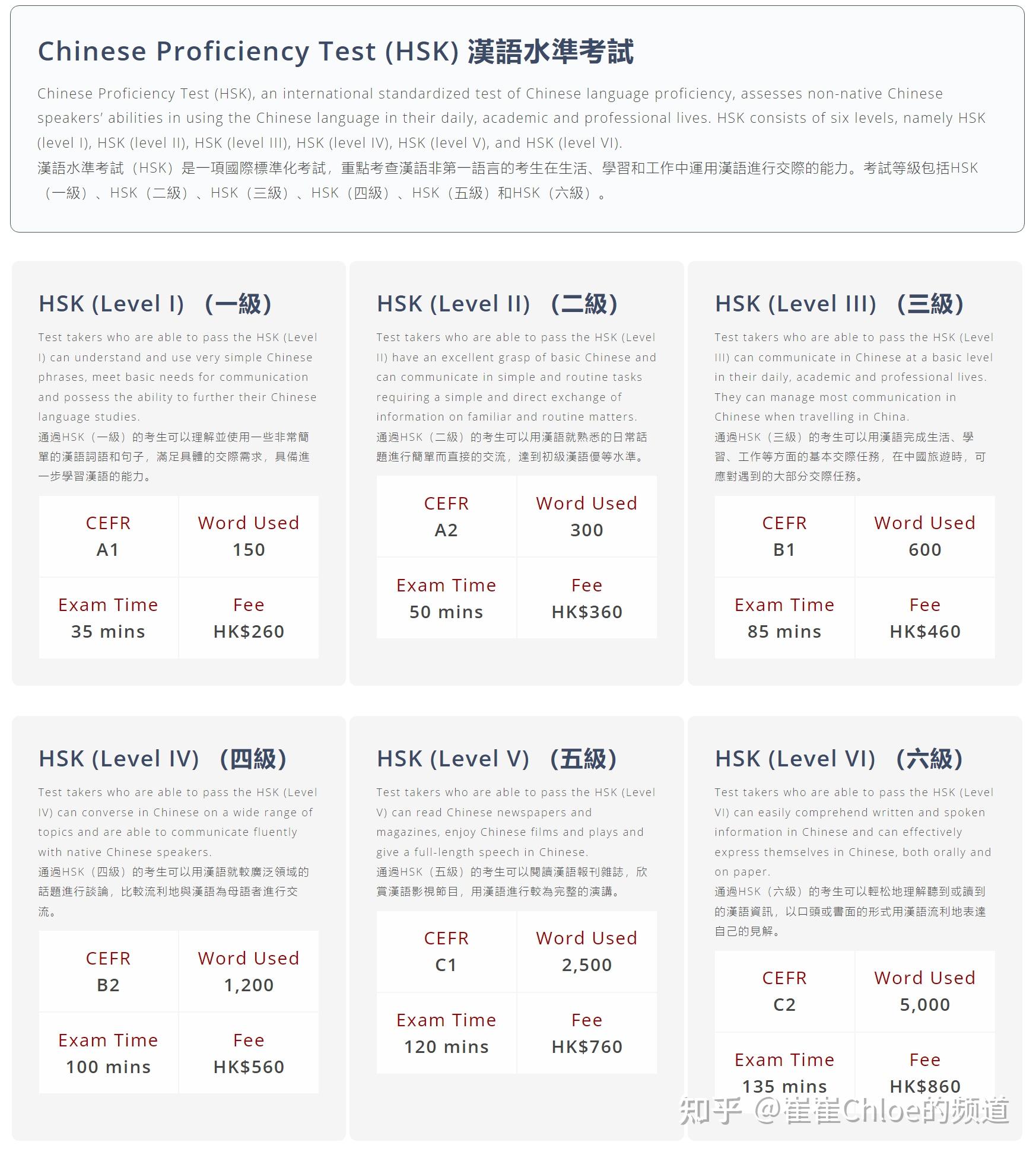 一次性帮你梳理清楚这些对外汉语考试 之【HSK/ OCT/ YCT】 - 知乎