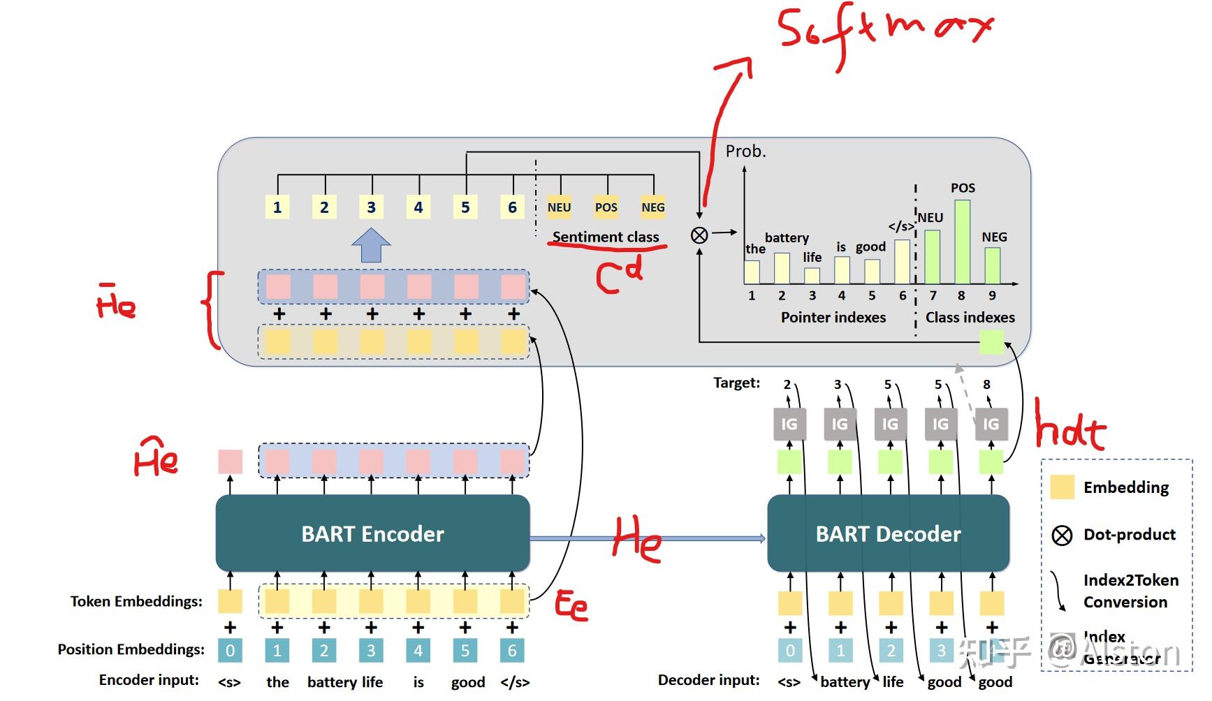 A Unified Generative Framework for Aspect-Based Sentiment Analysis - 知乎
