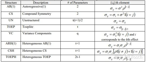 【一句话理清】MMRM模型 - 知乎