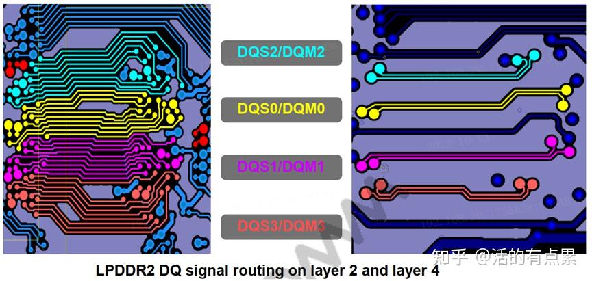 认识DDRx和DDRx Layout/EDA规则 - 知乎