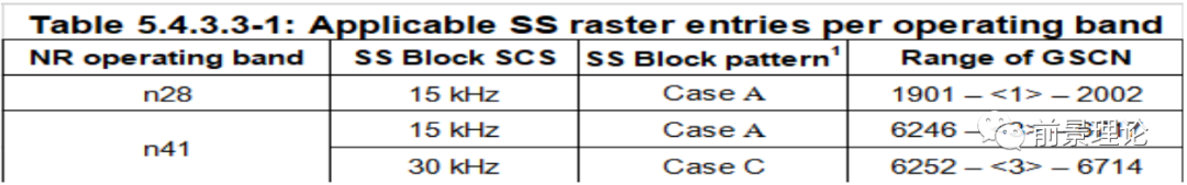 5G 700M与2.6G差别介绍 - 知乎