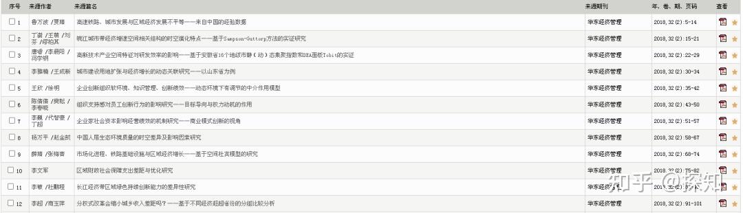 2023版CSSCI名单已公布！已有期刊官宣入选！附查询方法 - 知乎