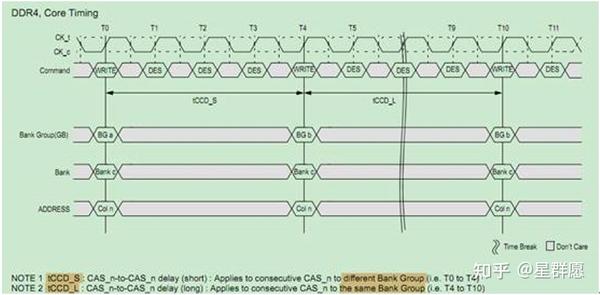 ASIC.ddr.ddr4.Features - 知乎