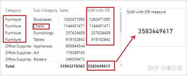 【DAX】性能为王：从SUM+IF组合到SUMX、Calculate表达式 - 知乎