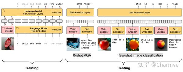 多模态个人总结｜广义视觉语言模型(长文) - 知乎